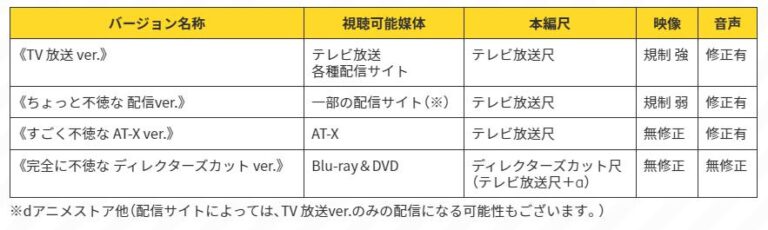 【不徳のギルド】配信ver・AT-Xverとの違いを比較！規制なしなのか【配信版・AT-X版・TV放送版】 | 春夏秋冬アニメ考察・解説・感想ブログ